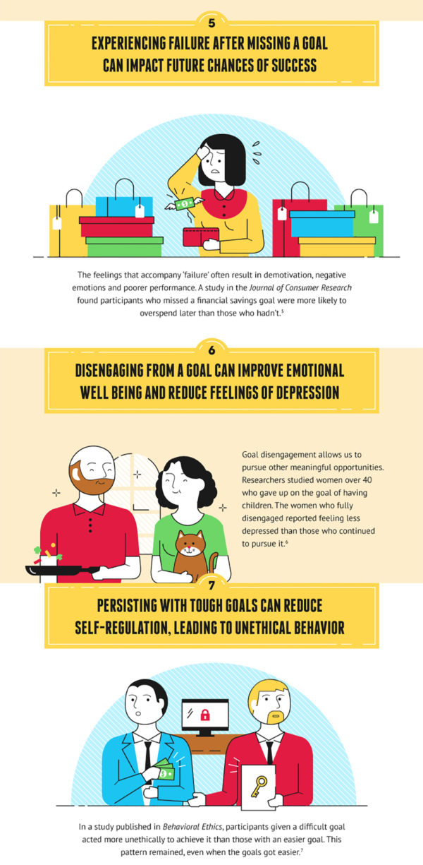 Infographic: Knowing When to Give Up | RECOIL OFFGRID