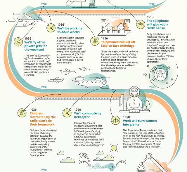 Infographic: A History of Future Fears & Predictions | RECOIL OFFGRID