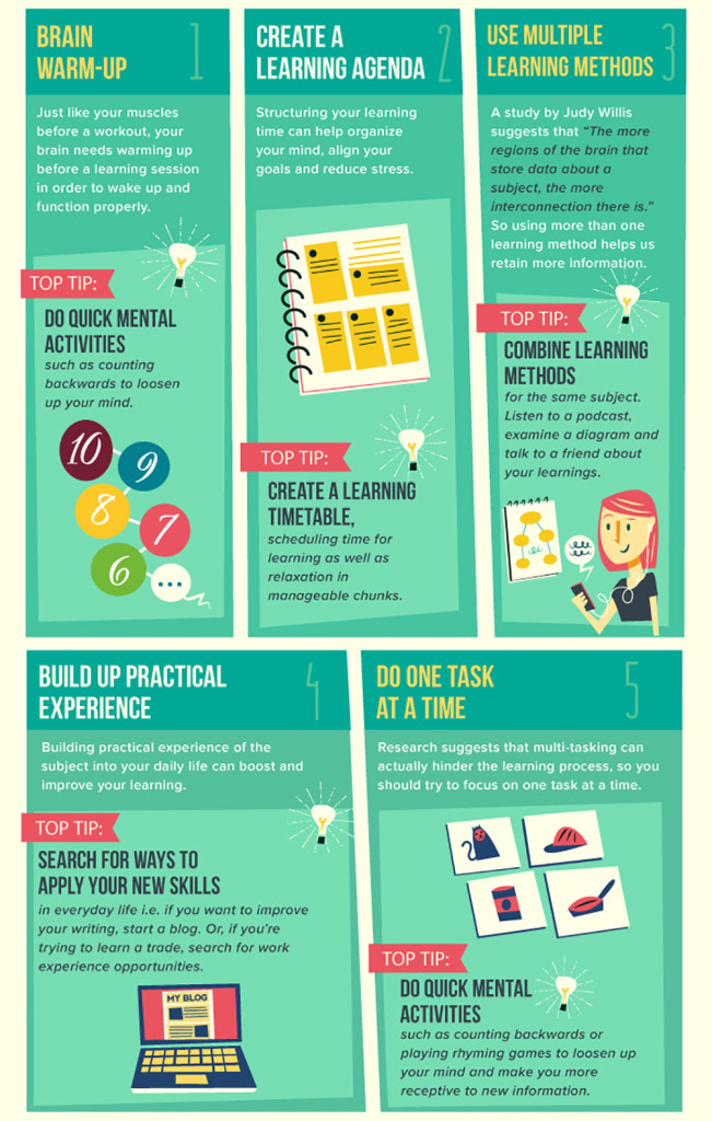 Infographic: 25 Ways to Learn Faster | RECOIL OFFGRID
