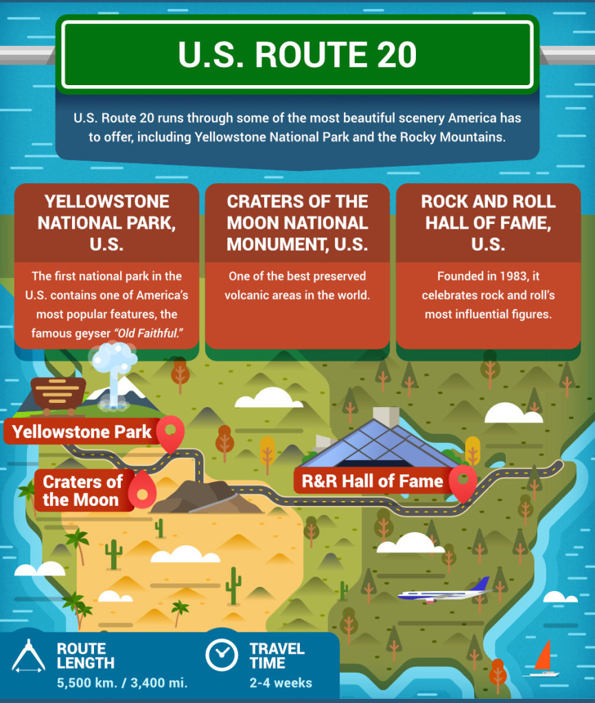 Infographic: Driving The World's Longest Roads | RECOIL OFFGRID
