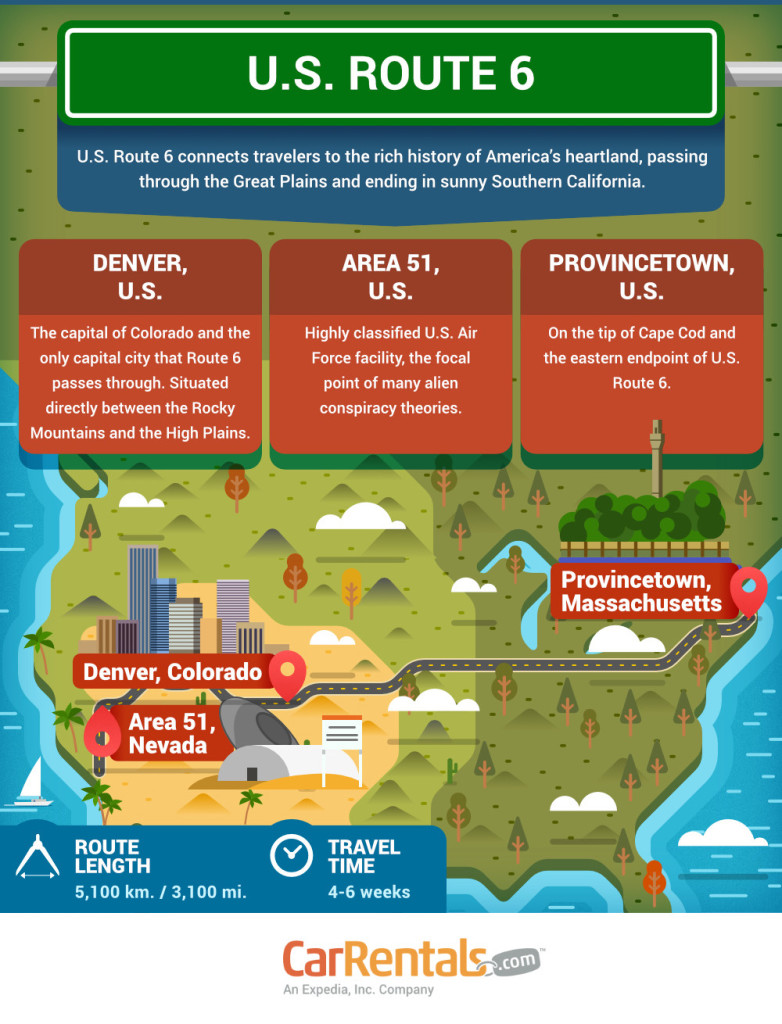 Infographic: Driving The World's Longest Roads | RECOIL OFFGRID