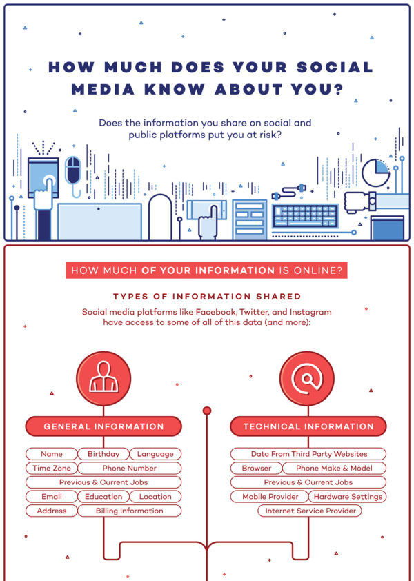 Infographic: Social Media Privacy Settings | RECOIL OFFGRID