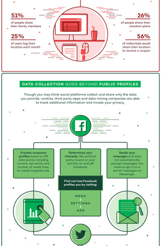 Infographic: Social Media Privacy Settings | RECOIL OFFGRID