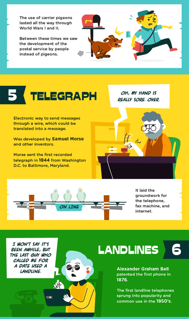 Infographic: The History of Communication | RECOIL OFFGRID