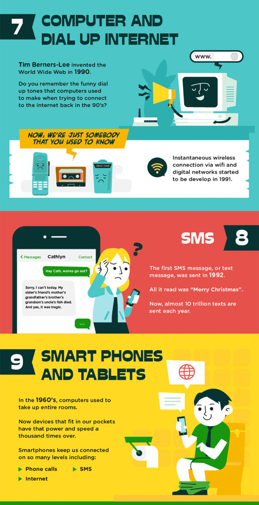 Infographic: The History of Communication | RECOIL OFFGRID