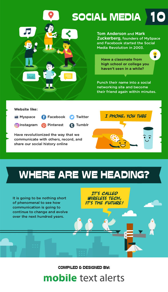 Infographic: The History of Communication | RECOIL OFFGRID
