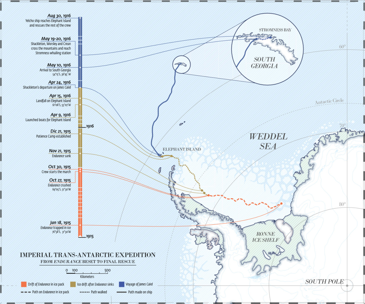 The Legendary Survival Story of Sir Ernest Shackleton | RECOIL OFFGRID