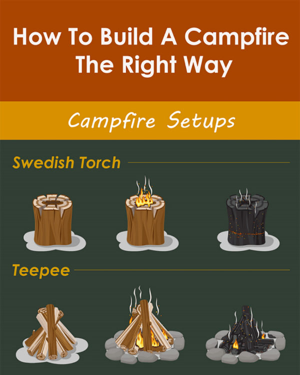 Infographic: 7 Ways to Build a Campfire | RECOIL OFFGRID