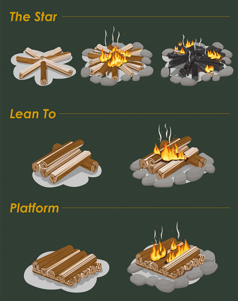 Infographic: 7 Ways to Build a Campfire | RECOIL OFFGRID