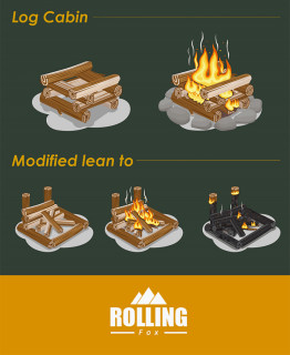 Infographic: 7 Ways to Build a Campfire | RECOIL OFFGRID