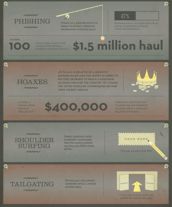 Infographic: Hacking the Mind with Social Engineering | RECOIL OFFGRID