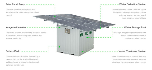 New: OffGridBox Solar Water Purification System | RECOIL OFFGRID