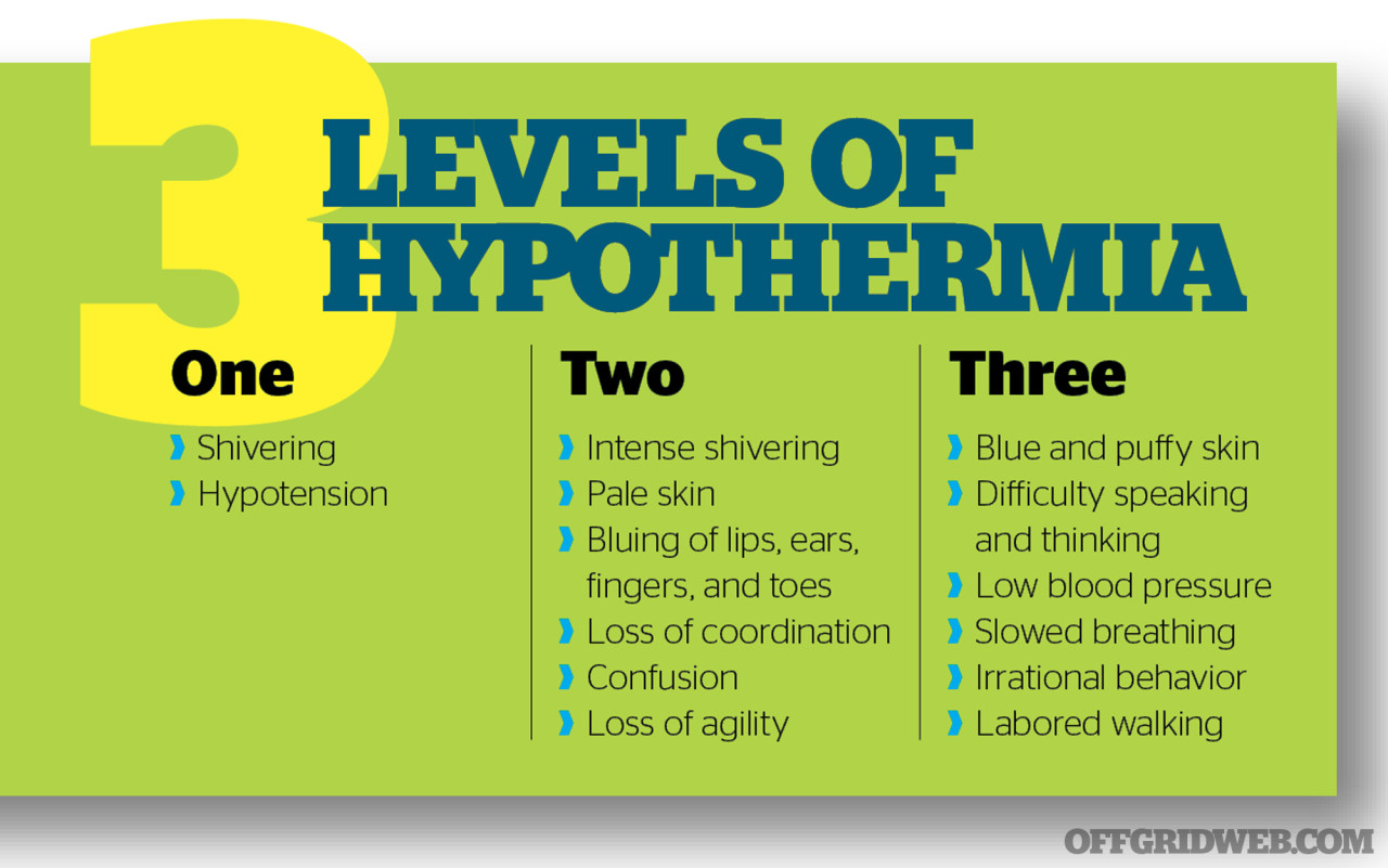 Hypothermia: Keeping Safe in Winter Weather | RECOIL OFFGRID
