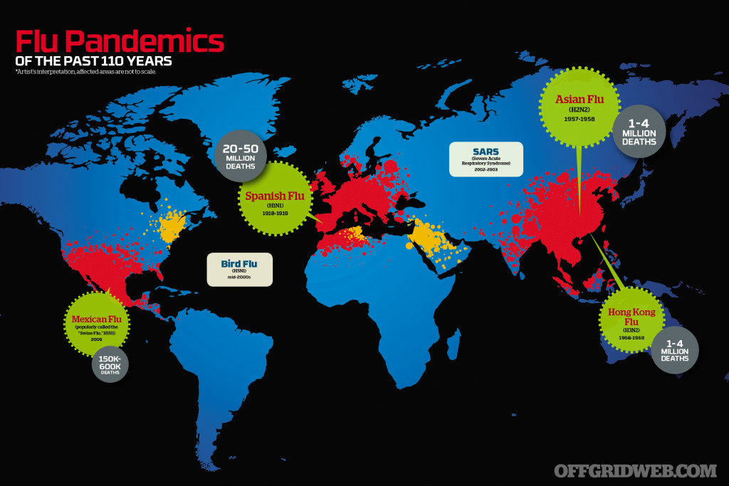 Flu Pandemics of the Past 110 Years | RECOIL OFFGRID
