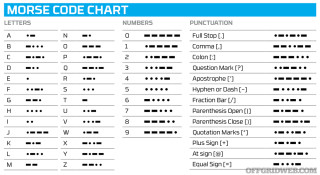 Morse Code: Dits, Dahs, Dots, and Dashes | RECOIL OFFGRID