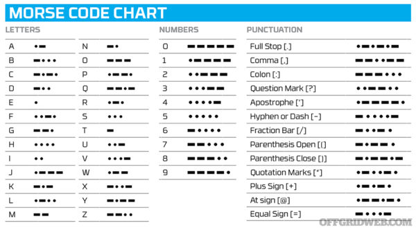 Morse Code: Dits, Dahs, Dots, and Dashes | RECOIL OFFGRID