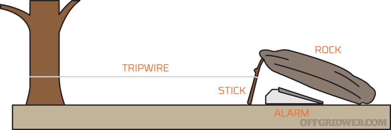 Early Warning System: Campsite Perimeter Security | RECOIL OFFGRID
