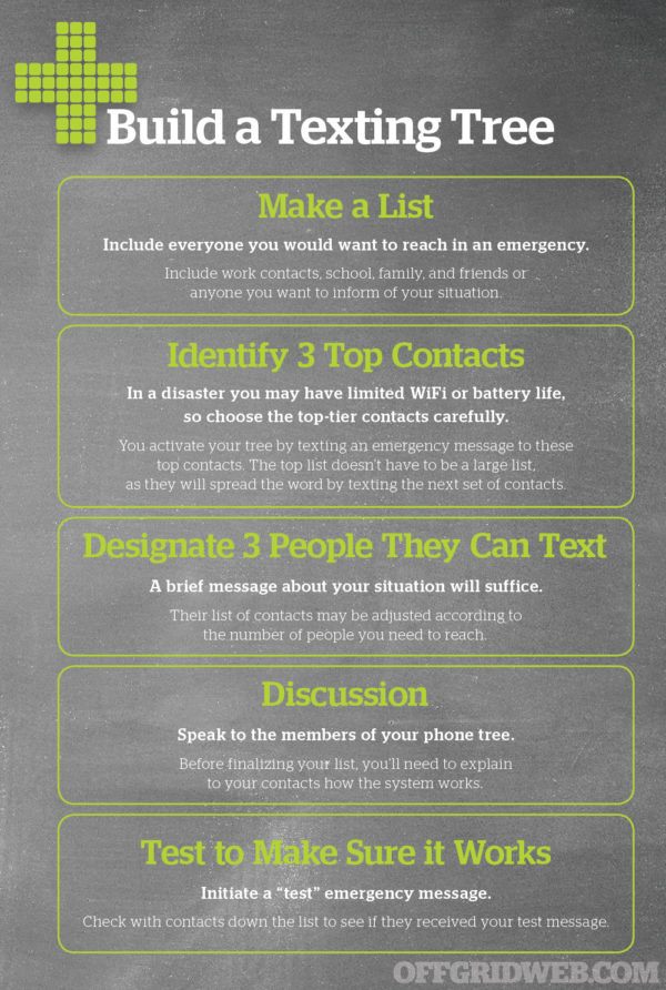 How to Make a Family Disaster Plan | RECOIL OFFGRID
