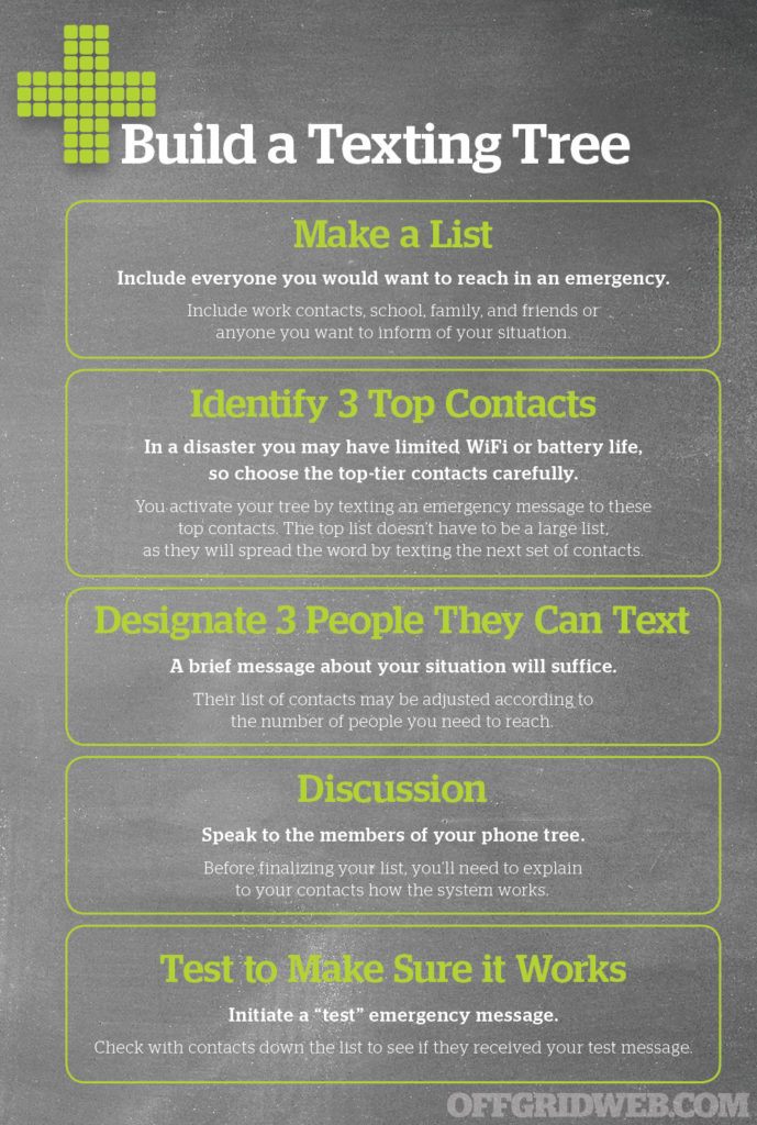 How to Make a Family Disaster Plan | RECOIL OFFGRID