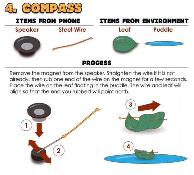 Infographic: Survival Uses of a Broken Cell Phone | RECOIL OFFGRID