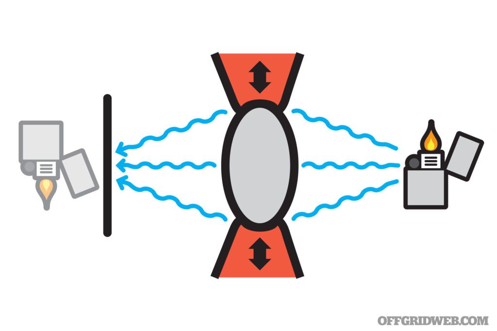 Pinhole Vision: A Tip for Surviving Without Glasses | RECOIL OFFGRID