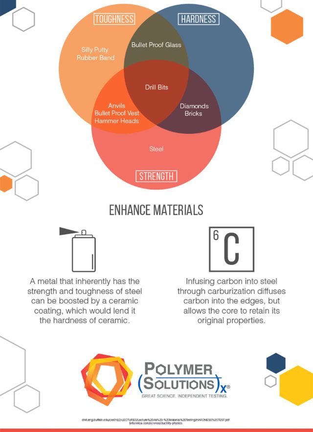 Infographic: Strength vs. Toughness | RECOIL OFFGRID