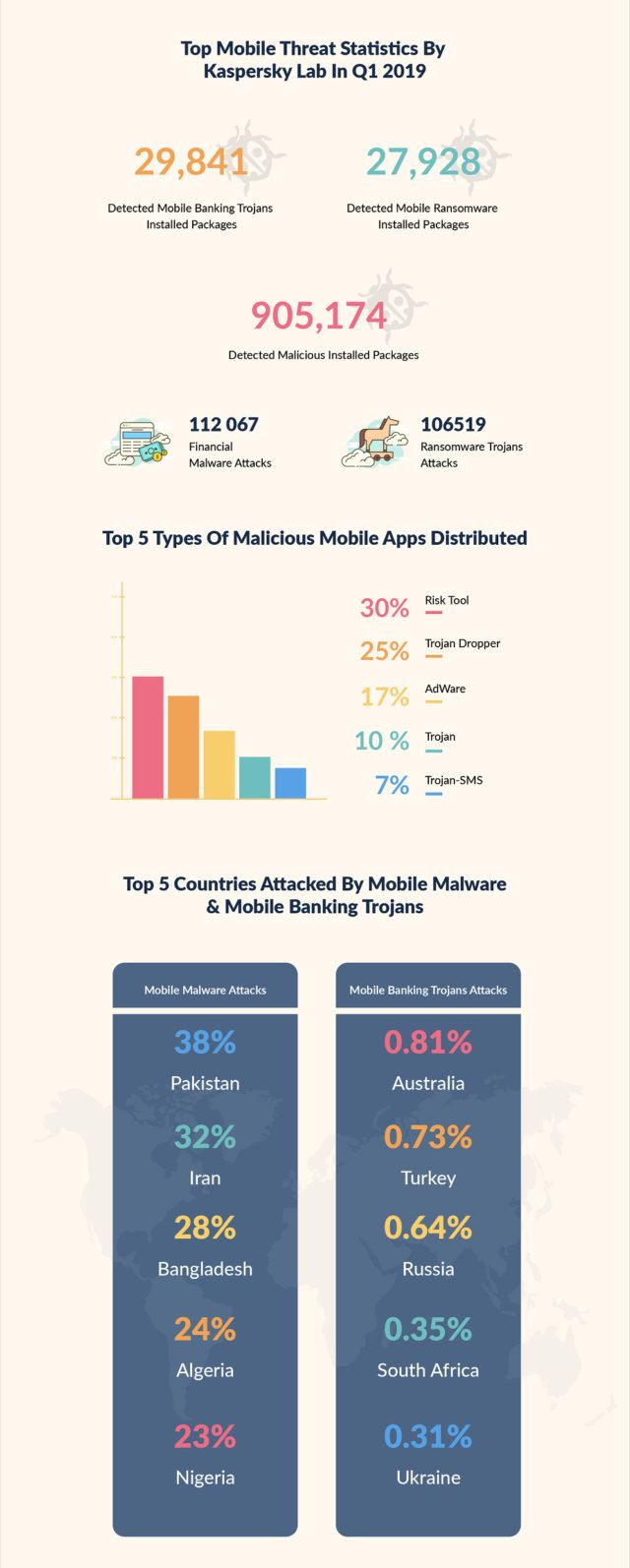 Infographic: The Rise in Smartphone Security Threats | RECOIL OFFGRID