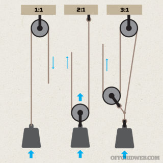 Fit to Be Tied: How to Use Rope to Move Gear Safely | RECOIL OFFGRID