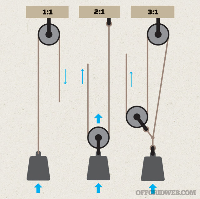 Fit to Be Tied: How to Use Rope to Move Gear Safely | RECOIL OFFGRID