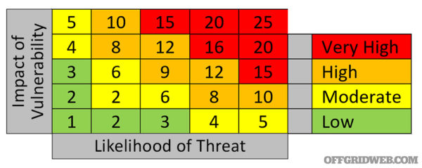 Cyber Threat Awareness: How to Prepare for a Cyberattack on the Grid ...