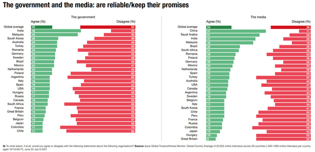 Infographic: How Much Do People Trust the Government? | RECOIL OFFGRID