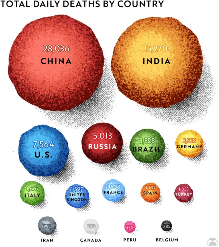 Infographic: The Most Common Causes of Death | RECOIL OFFGRID