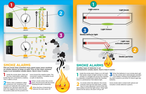Smoke Alarms: An Overlooked Emergency Prep | RECOIL OFFGRID