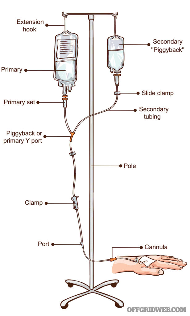 The Basics of IV Fluids for Emergency Scenarios | RECOIL OFFGRID