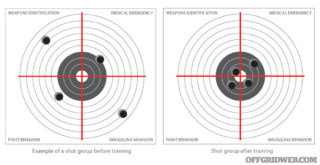 Situational Awareness Evaluation: Part 1 | RECOIL OFFGRID