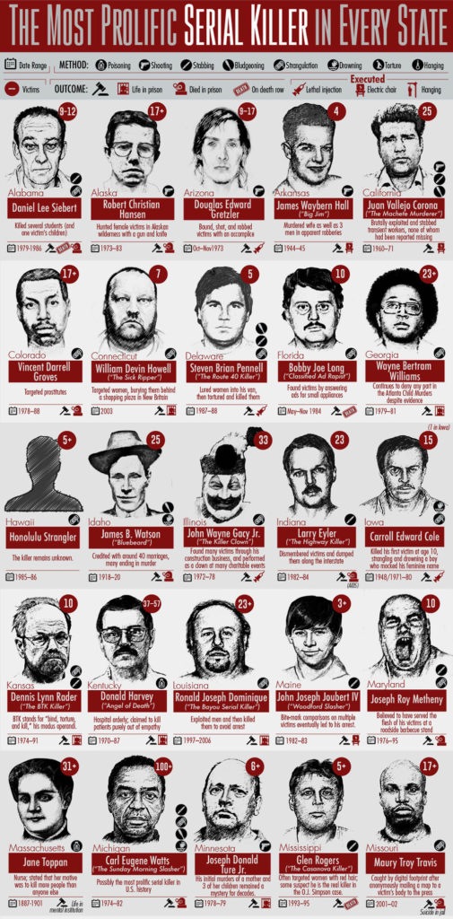 Infographic: The Deadliest Serial Killers in America & The World | RECOIL OFFGRID