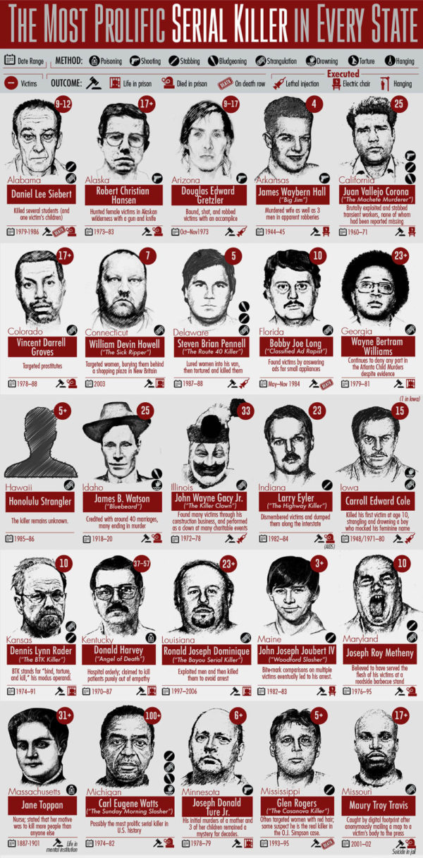 Infographic: The Deadliest Serial Killers in America & The World | RECOIL OFFGRID