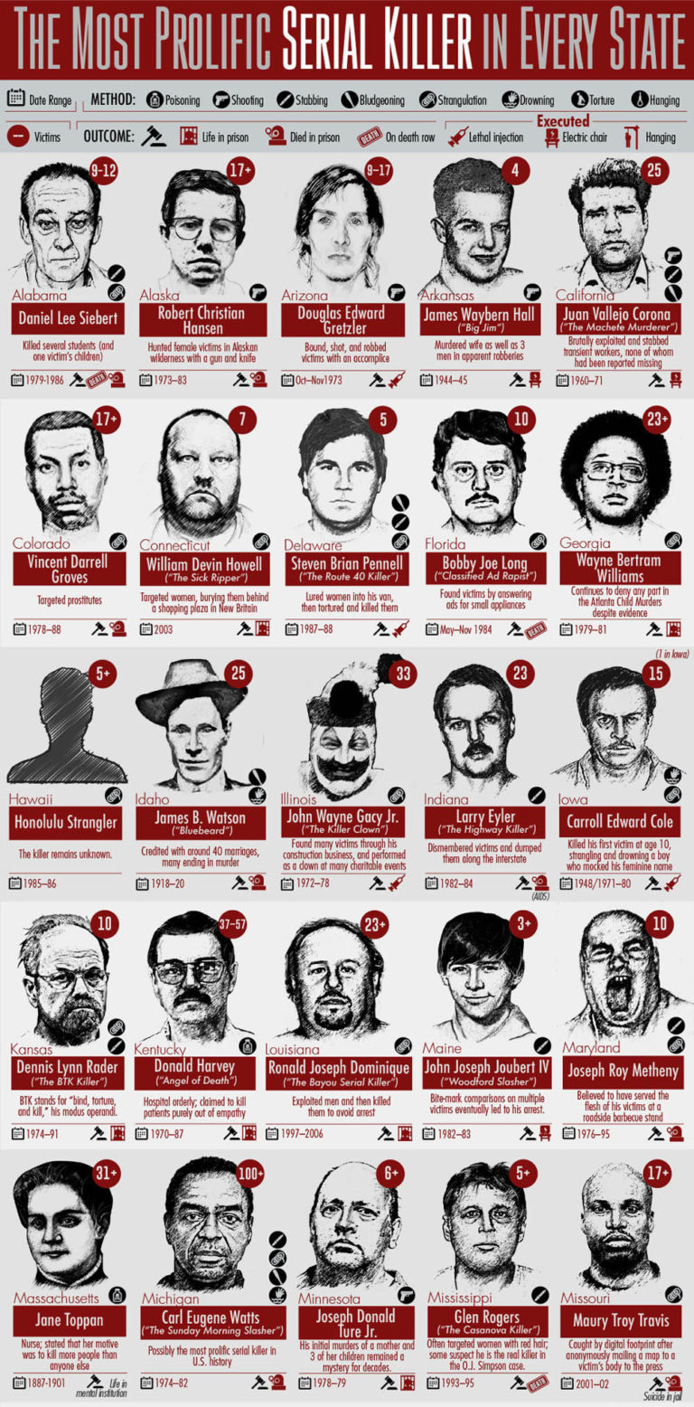 Infographic: The Deadliest Serial Killers in America & The World ...
