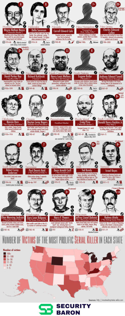 Infographic: The Deadliest Serial Killers in America & The World ...