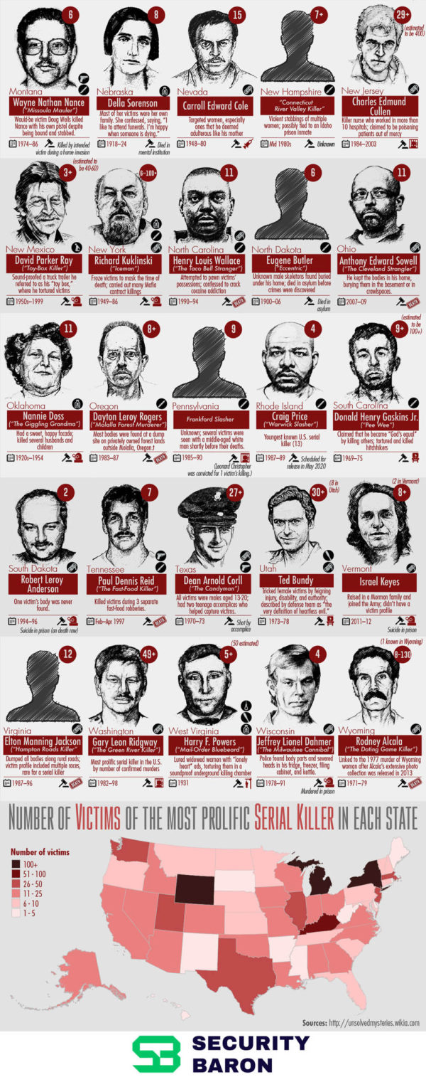 Infographic: The Deadliest Serial Killers in America & The World ...
