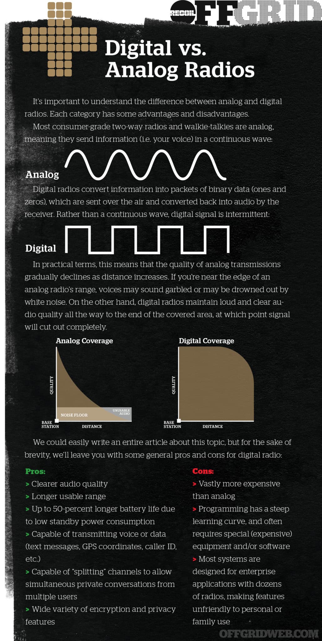Infographic Digital Vs Analog Radios Recoil Offgrid