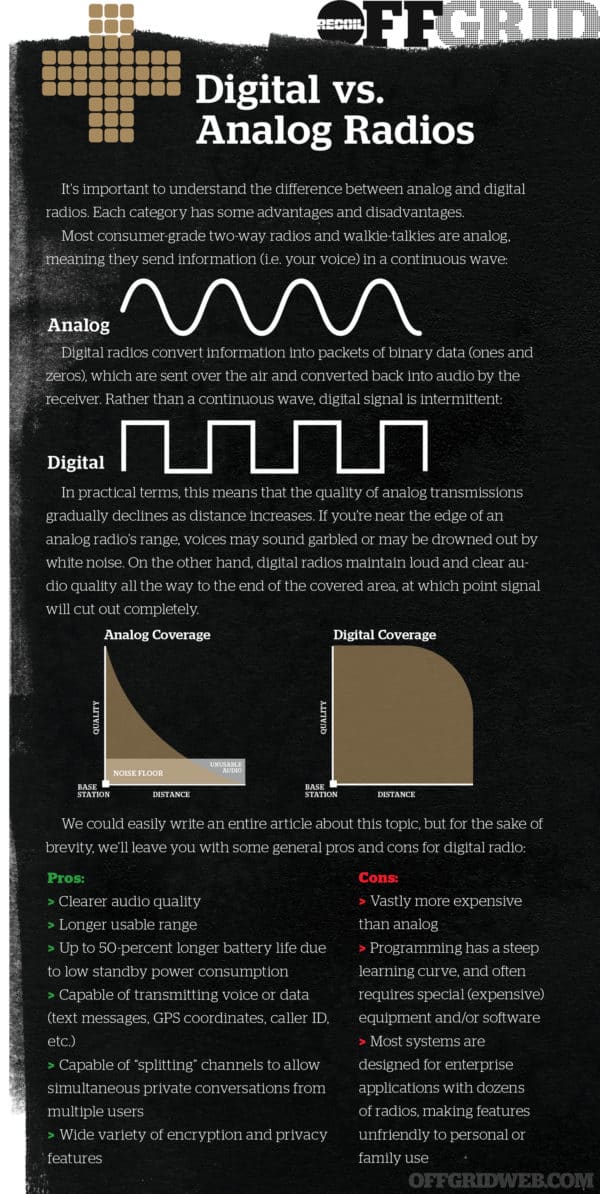 Infographic: Digital vs. Analog Radios | RECOIL OFFGRID