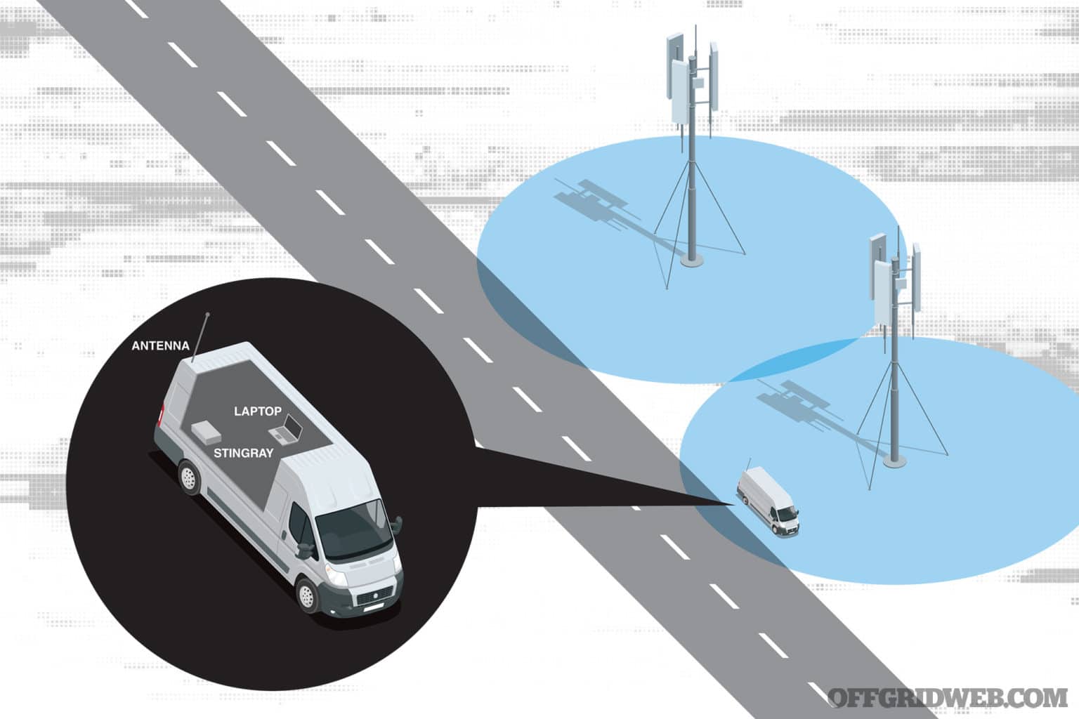 Cell Phone Surveillance: Can They Hear You Now? | RECOIL OFFGRID