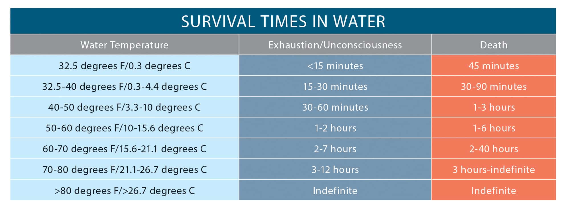 Cold Water Safety: Avoid Common Mistakes in Freezing Temperatures ...
