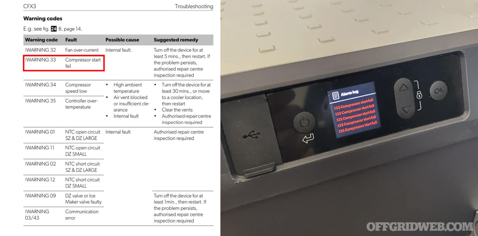 Review: Dometic CFX3 55IM 12-Volt Fridge | RECOIL OFFGRID