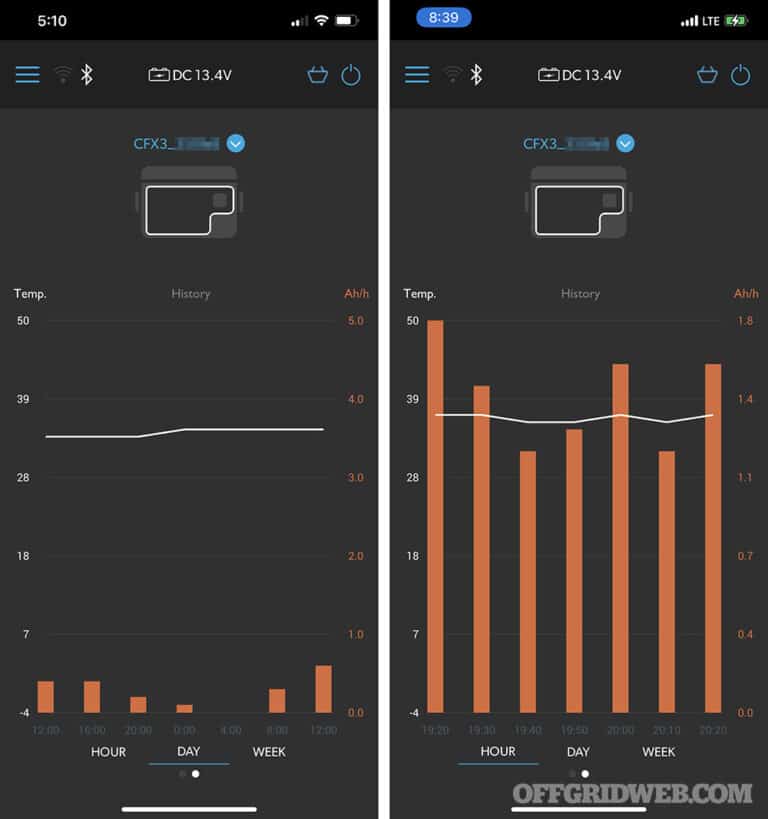 Review: Dometic CFX3 55IM 12-Volt Fridge | RECOIL OFFGRID