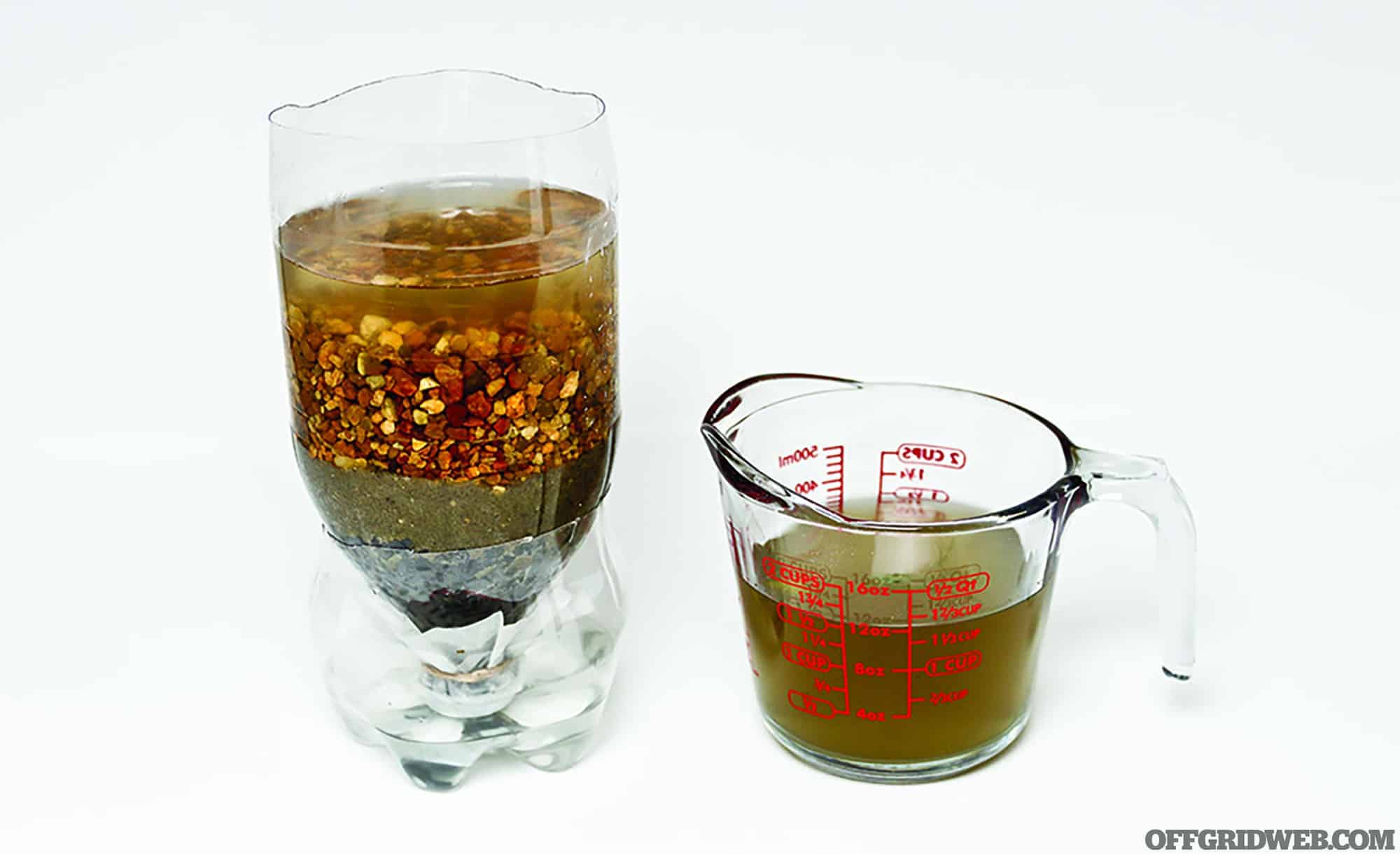 Water Purification: Common Contaminants and Methods to Eliminate Them ...