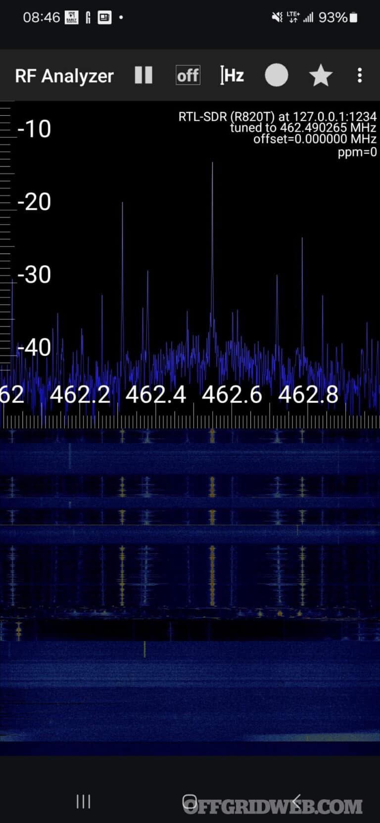 Radio Direction Finding | RECOIL OFFGRID